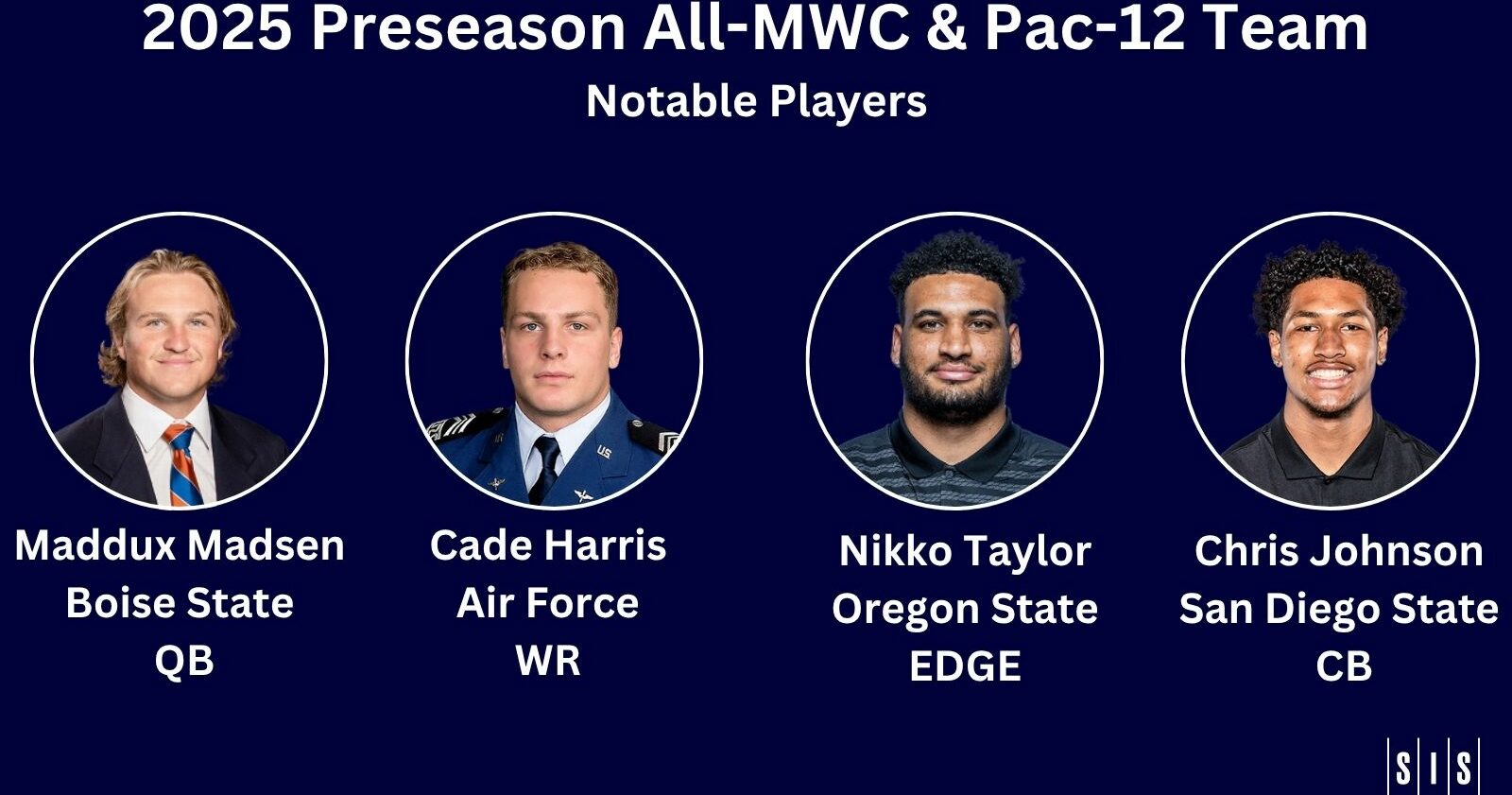2025 SIS Preseason All-Mountain West & Pac-12 Team - Sports Info Solutions